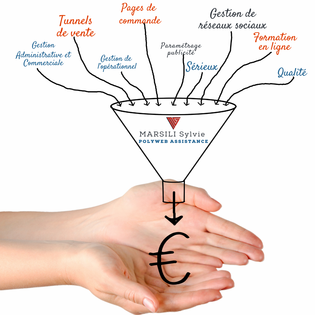 Présentation de mon activité