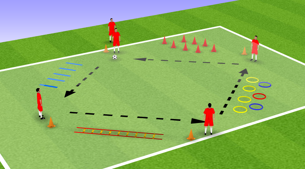 2 cycles d'entraînements physiques spécial coordination U8-U12 avec 200 ...