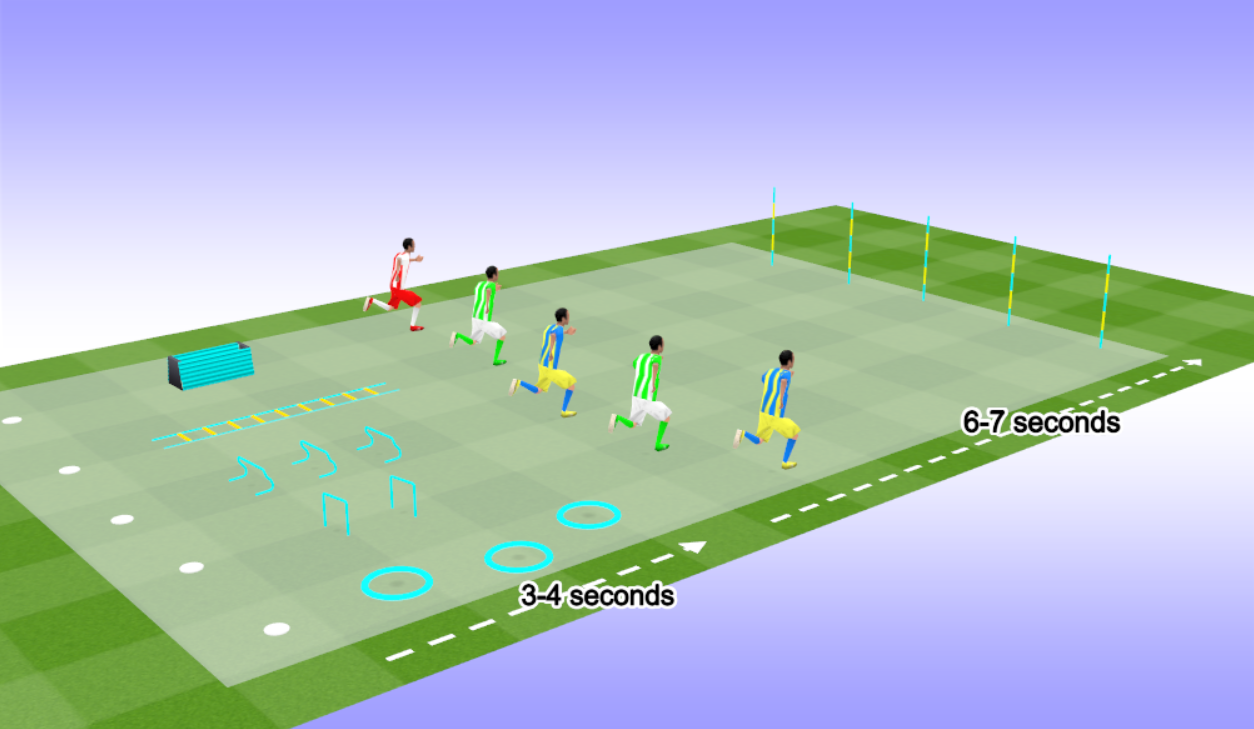 Préparation Physique Football